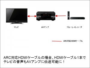 HDMIケーブルのARC(Audio Return Channel)機能とは？ - ホームシアターナビ